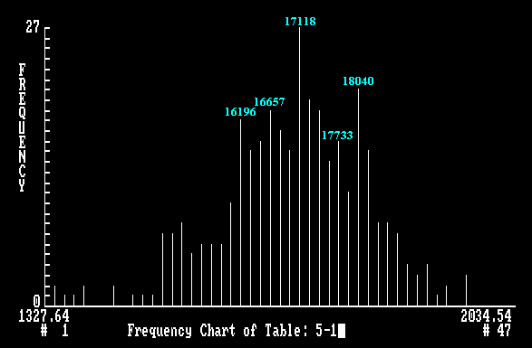 5 Day Cycle Charts